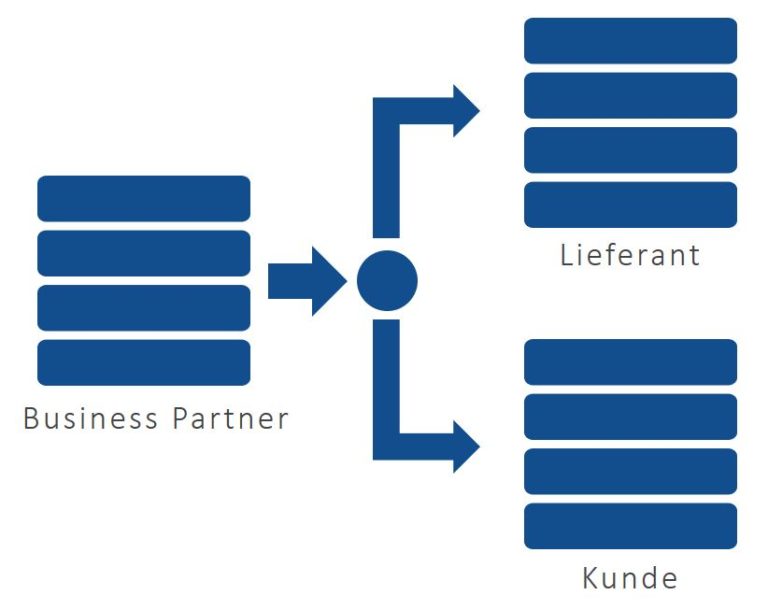 5 heiße Tipps zur Einführung des SAP Business Partner