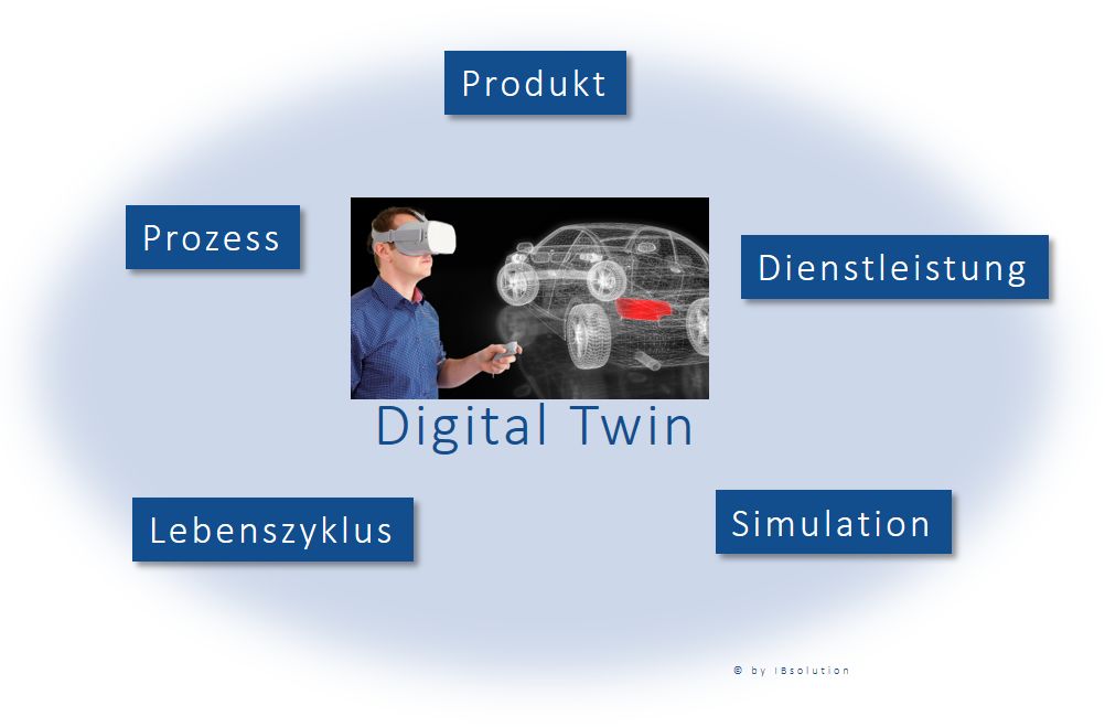 Wie der Digital Twin den Informationsaustausch revolutioniert