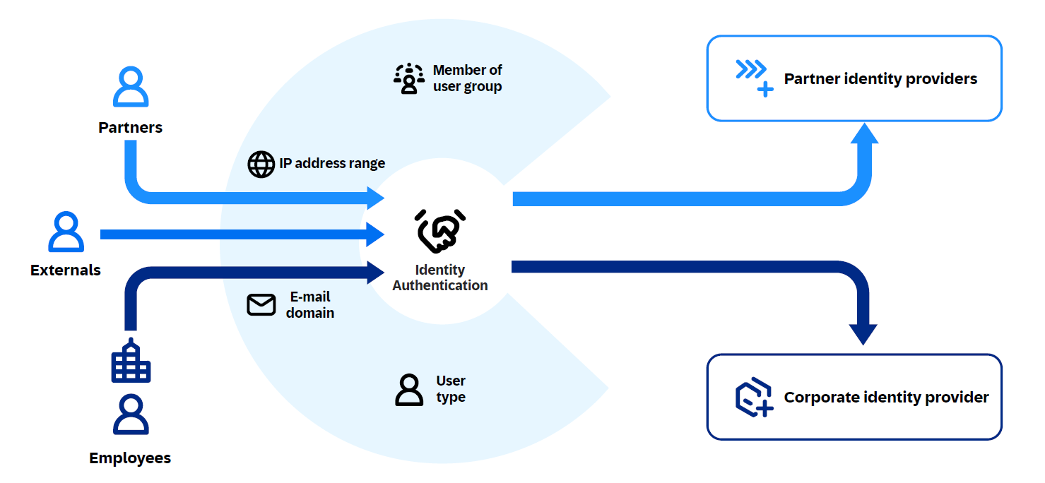 SAP Secure Login Service for SAP GUI – die neue Cloud-Lösung für SSO