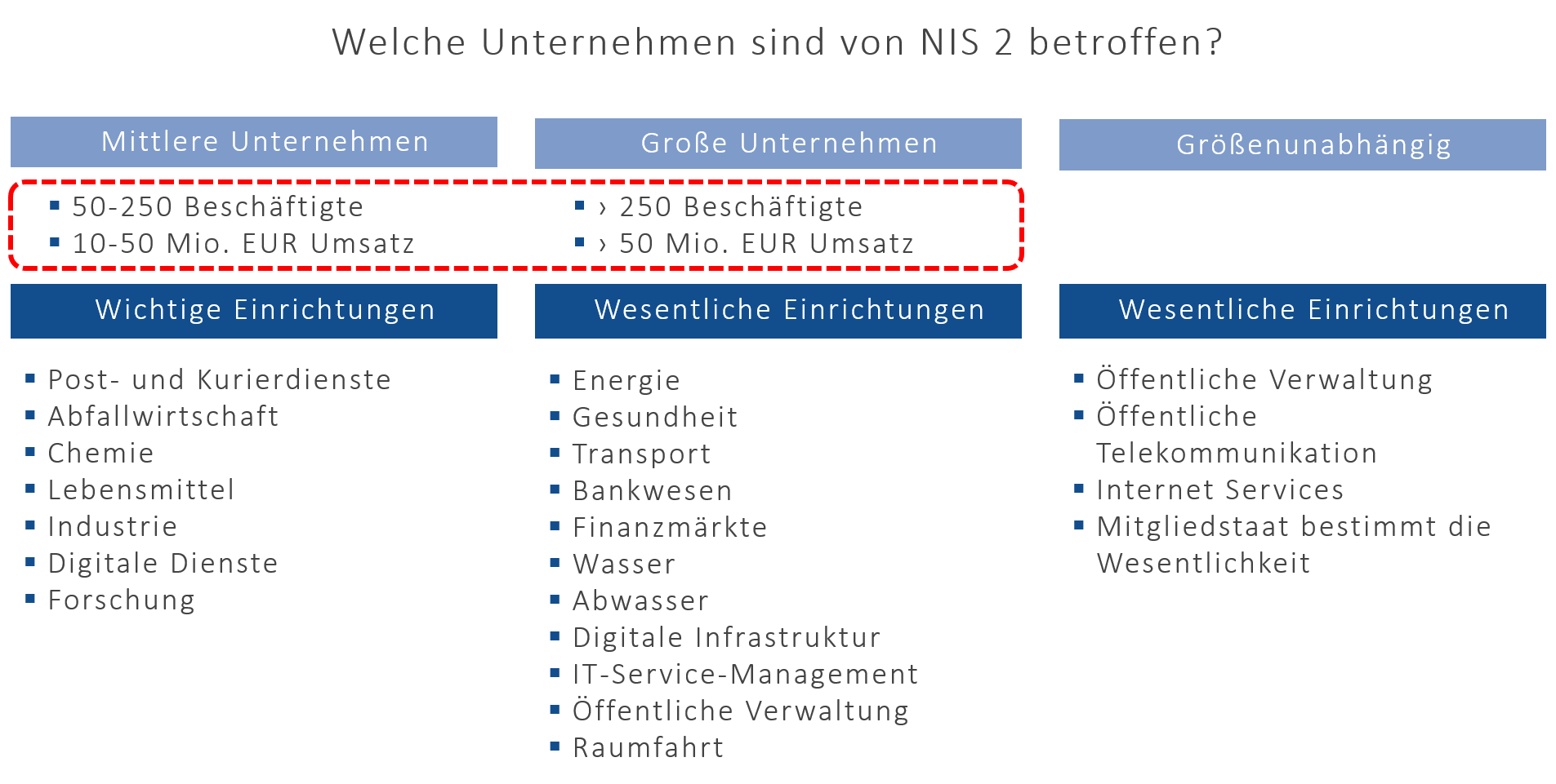 NIS 2: Was Unternehmen jetzt für ihre Cyber-Sicherheit tun müssen