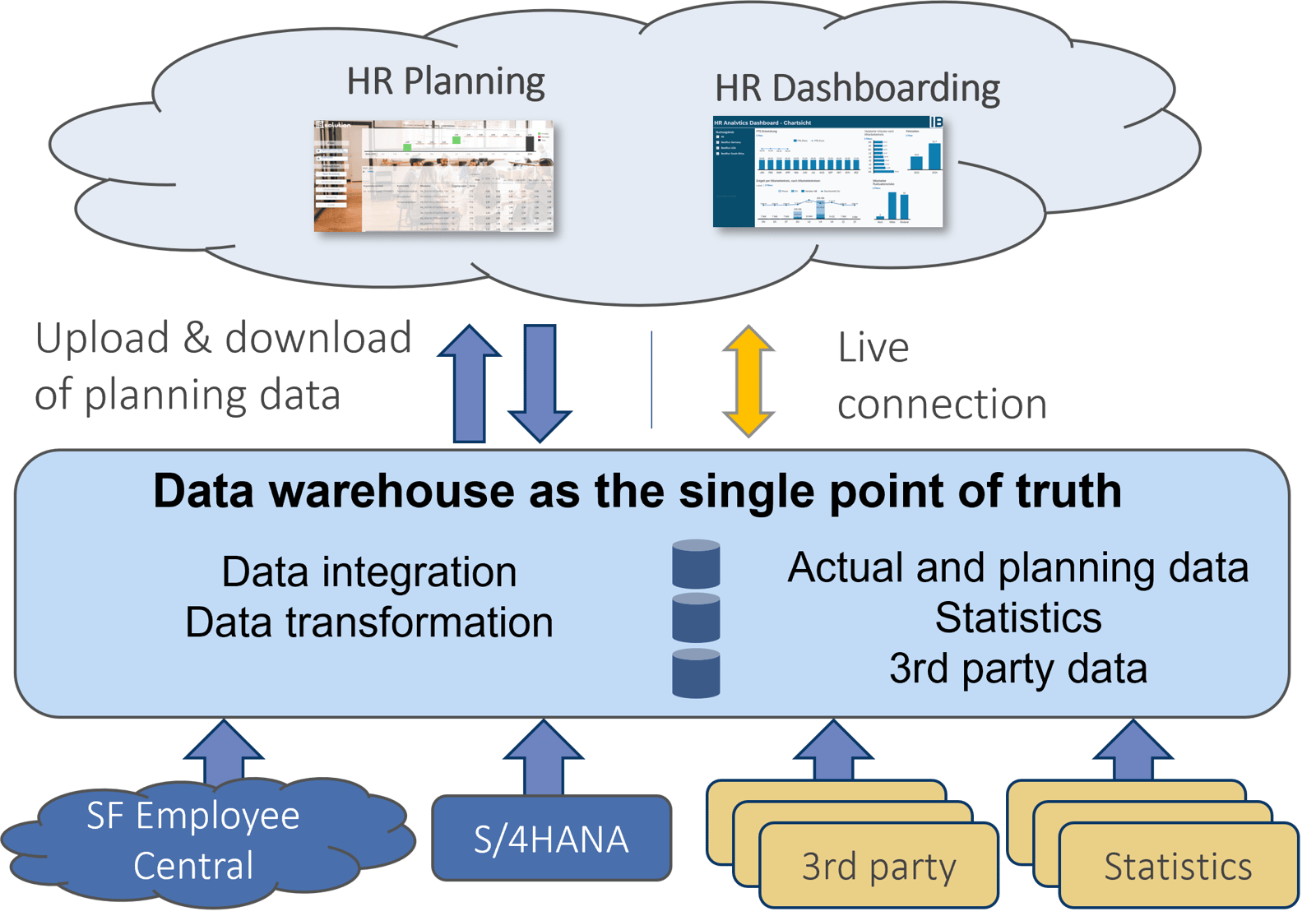 HR Analytics and ESG requirements: How do they fit together?