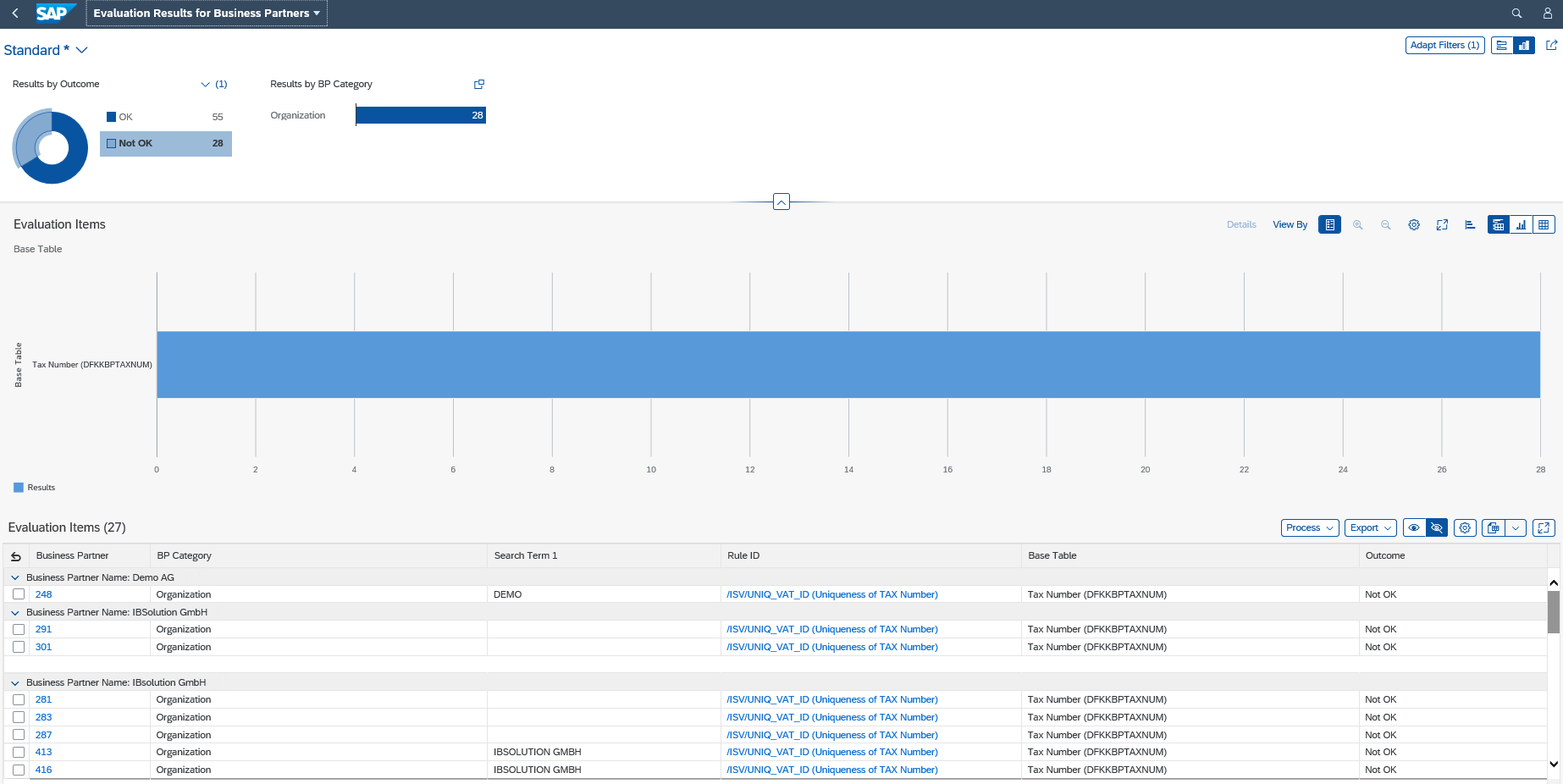How to permanently increase the quality of your data with SAP DQM
