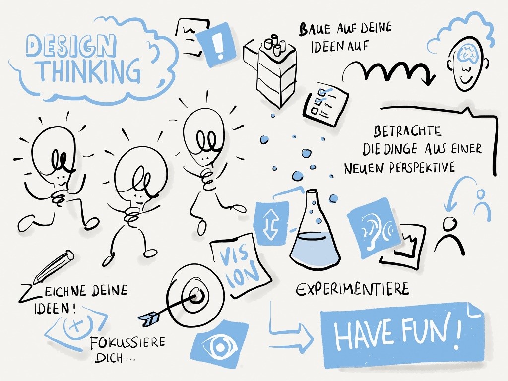 Design Thinking: Wie man neue Arbeitsweisen in den Alltag integriert