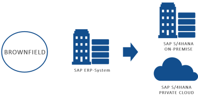 Brownfield or greenfield? How to get to SAP S/4HANA | IBsolution