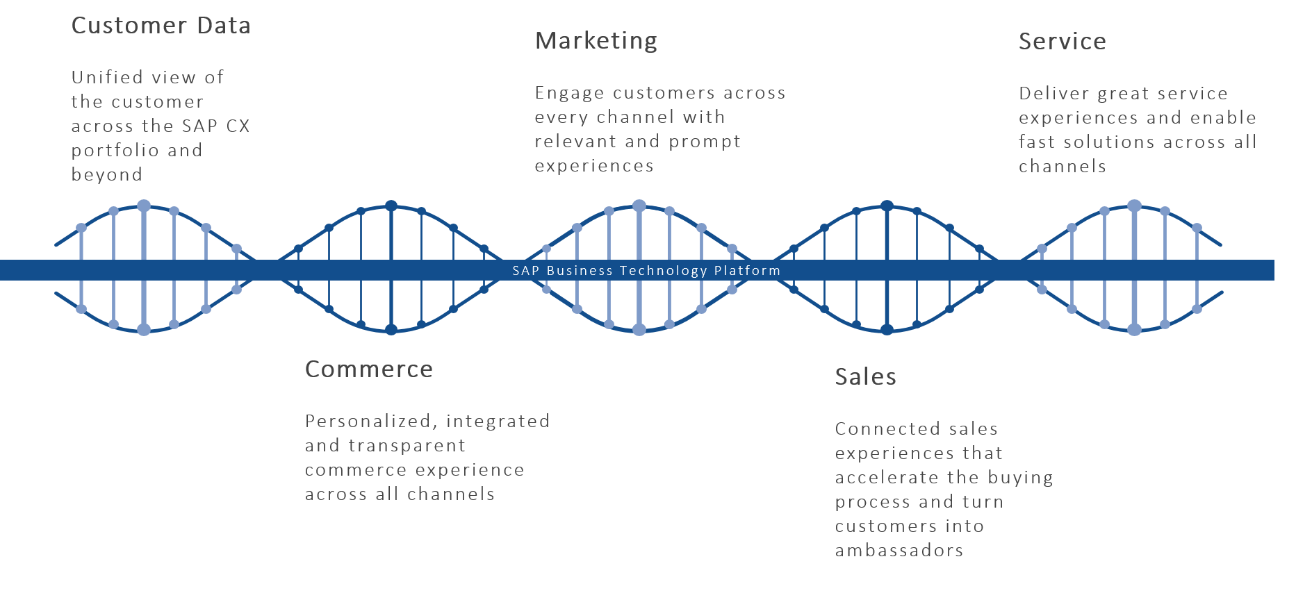 Lead-to-cash process | IBsolution