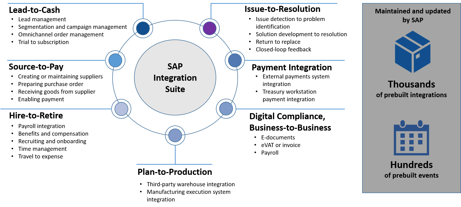SAP Integration Suite | IBsolution