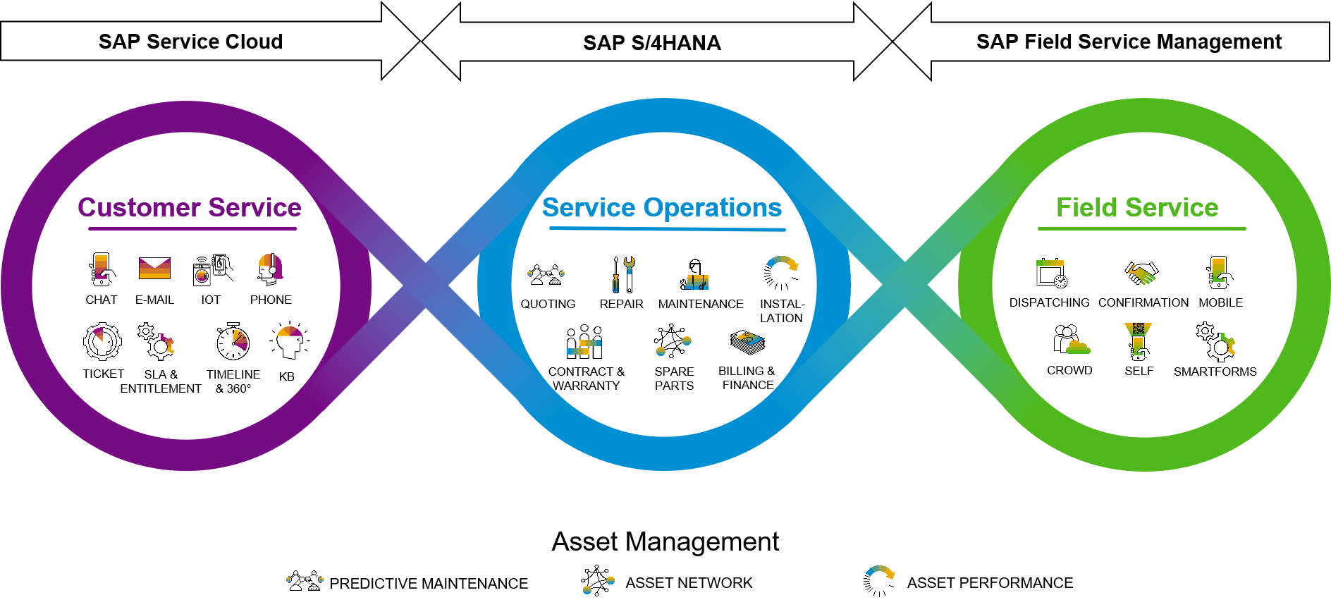 SAP S/4HANA Service | IBsolution