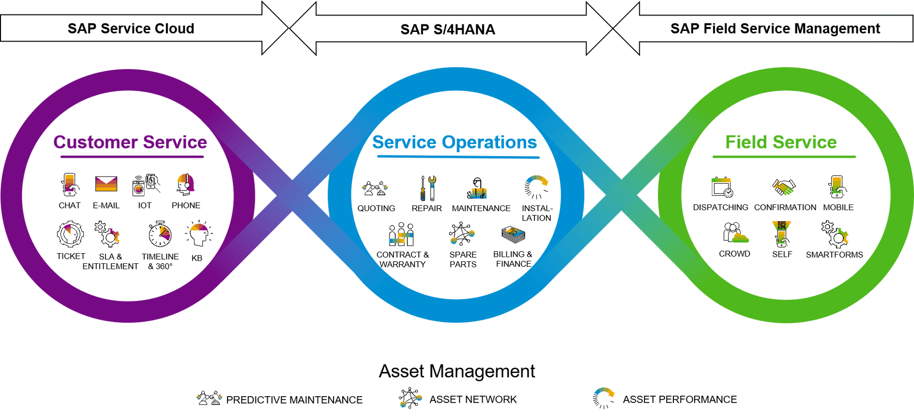 SAP S/4HANA Service | IBsolution