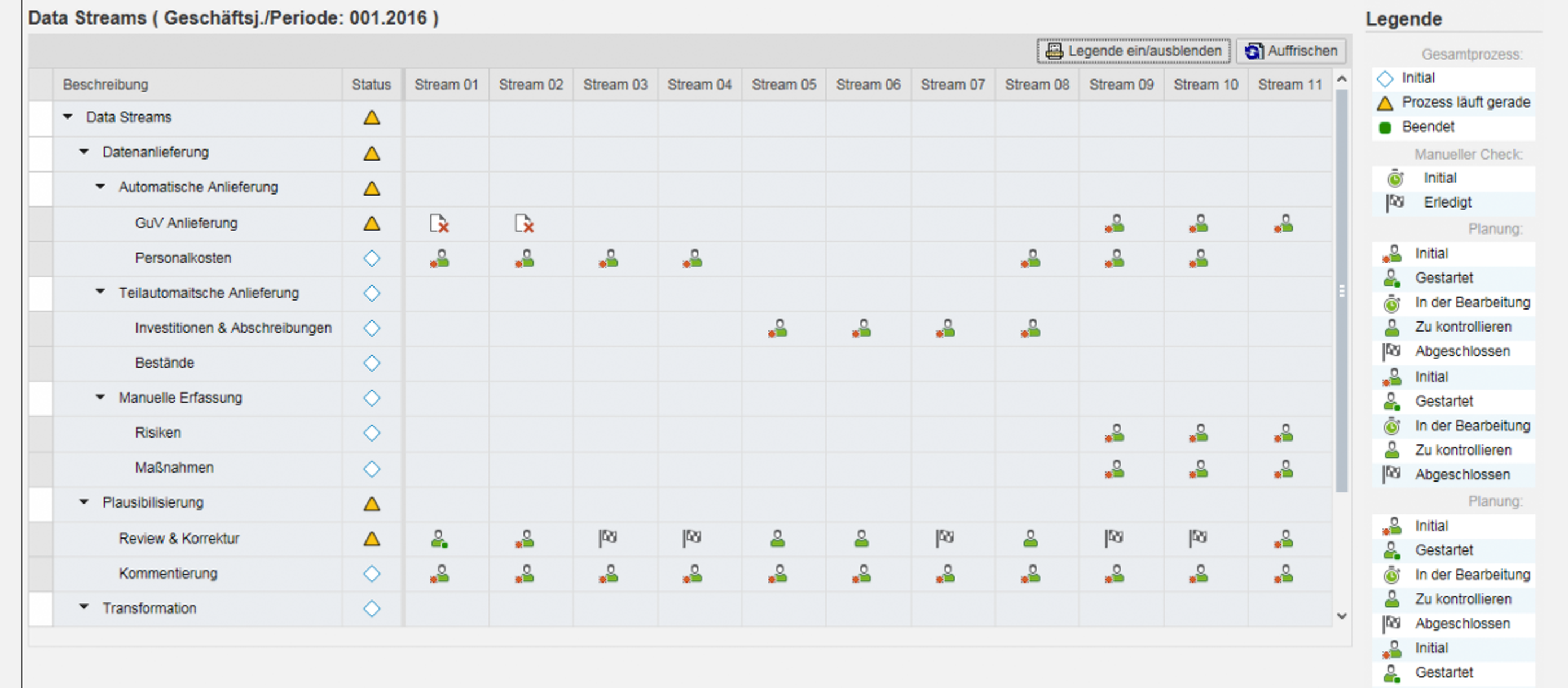 Process management in SAP BW with AGIMENDO.process