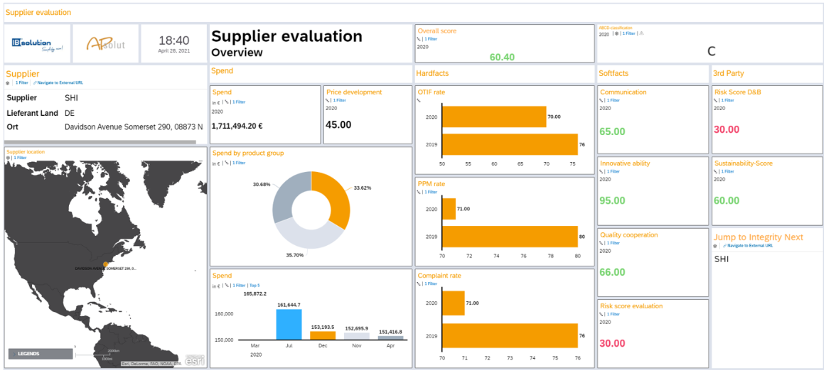 SAC Content Package for Supplier Performance Management